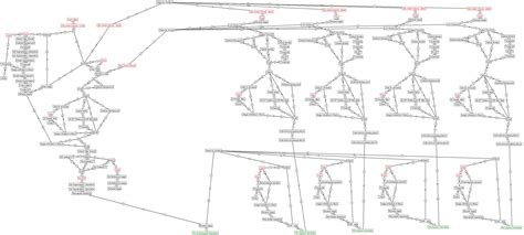 Fast Analysis Pipeline Cellpose Segmentation Fast