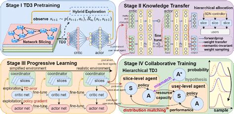 figure 2 from toward scalable and efficient hierarchical deep