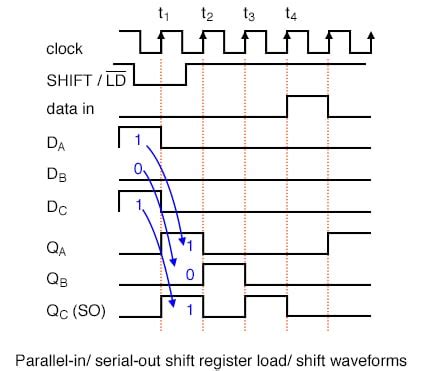 Parallel To Serial Converter Vhdl Birdwes
