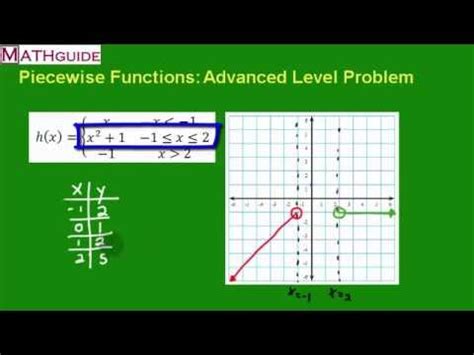 Graphing Piecewise Functions: Advanced Level Problem - YouTube