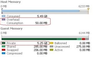 How To Calculate The VSphere S VM Memory Usage UnixArena