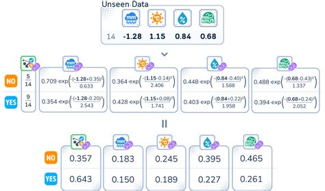 Gaussian Naive Bayes, Explained: A Visual Guide with Code Examples for ...