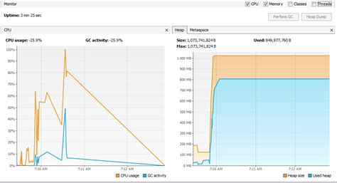 Java Chronicle Queue Slows Down And Runs Out Of Memory Stack Overflow