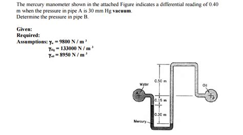 Solved The Mercury Manometer Shown In The Attached Figure Chegg Com