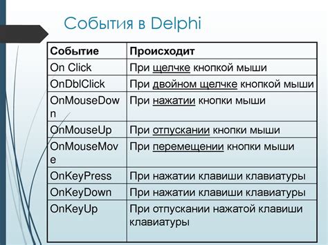 Компонент FORM Основные понятия языка Pascal презентация онлайн