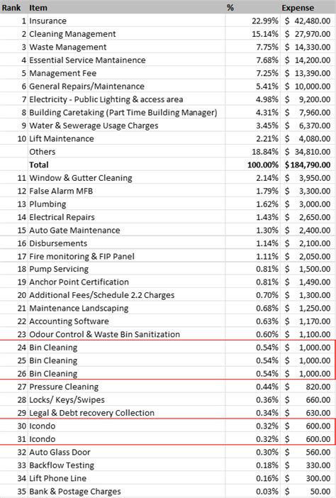 xlookup in combination with large is returning duplicate values r excel