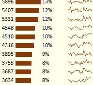 Sparklines GETPIVOTDATA And Slicers Combo Dashboards Charts
