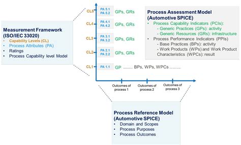 Automotive Spice Matlab And Simulink