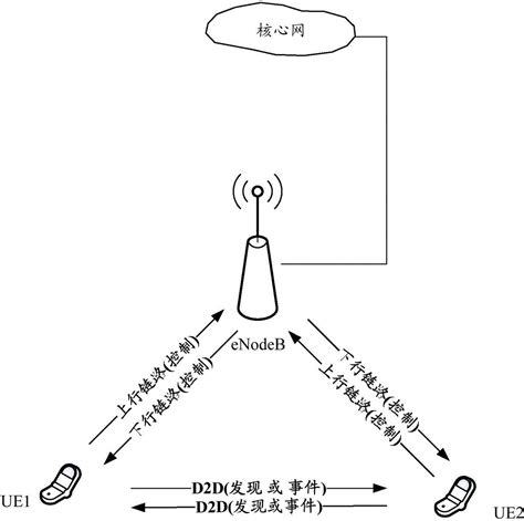 Method Device And System For Distributing Resources Eureka Patsnap