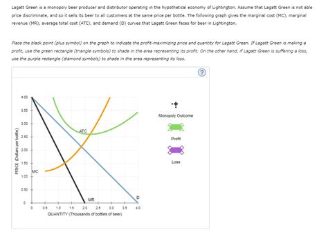 Please Show The Graph COMPLETED AND SHADED Chegg