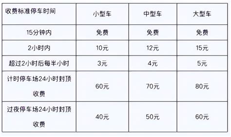 福州长乐机场停车场过夜收费标准福州长乐机场停车费多少钱一天 哔哩哔哩
