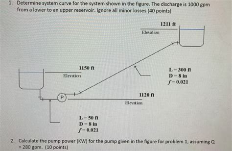 Solved Determine System Curve For The System Shown In The