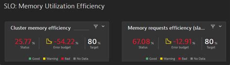 SLOs For Kubernetes Clusters