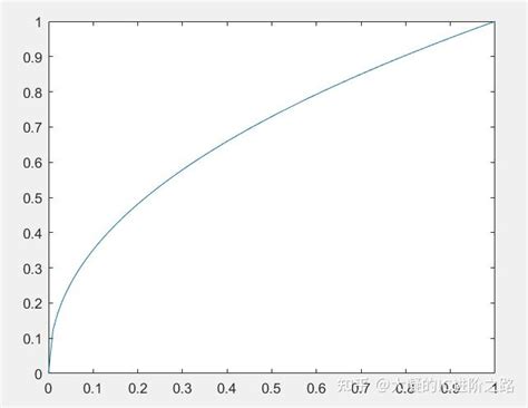 Isp算法 Ccm和gamma 知乎