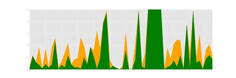 Rstoolboxplotpositionalsequencesimilarityplot — Rstoolbox 100