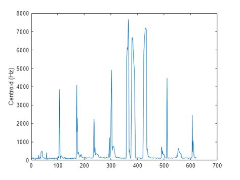 spectralcentroid
