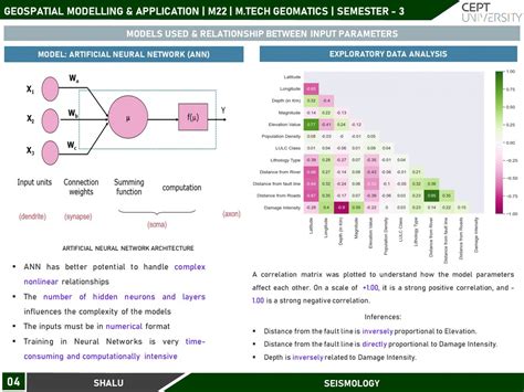 Seismic Vulnerability Assessment Cept Portfolio