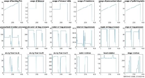 Figure 1 From Material Removal Rate Prediction Using The Classification