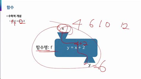 씨스꿀 파이썬강좌 딥러닝인강 코딩 파이썬으로 인공지능 딥러닝머신러닝 배우기 인터넷강좌 전체강좌 무한반복 1년 89000원 Youtube