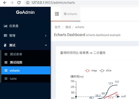 Bug Panel Echart Issue Goadmingroup Go Admin Github
