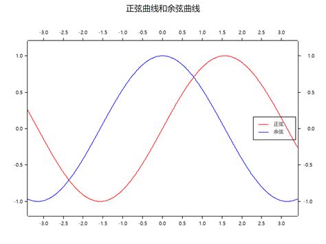 Rust机器学习之plotters 阿里云开发者社区