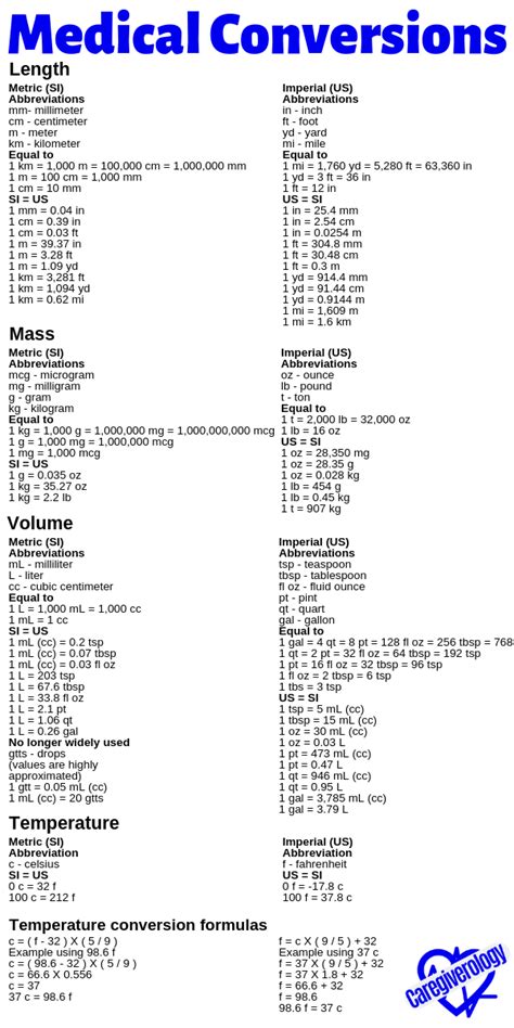 Nursing Med Math Conversion Chart