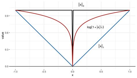 13 2 Sparse Regression Portfolio Optimization