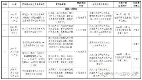 同批次股权转让价格不一致是否合规？ 知乎