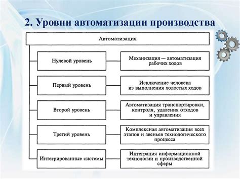 Автоматизация производства презентация онлайн