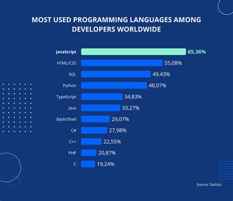 Hire Javasript Developers Onboarding In 2 Weeks