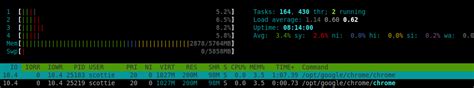 Performance How To Diagnose Ubuntu Cpu Spikes Io Wait Ask Ubuntu