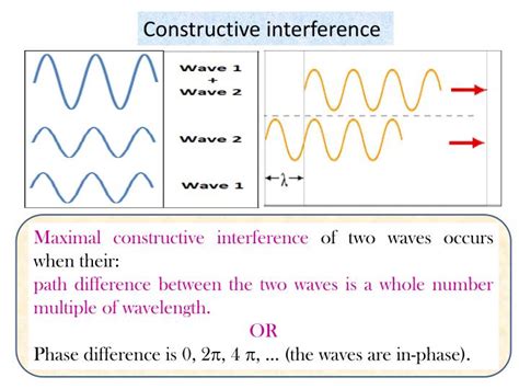 Ppt Interference Powerpoint Presentation Id 2007202