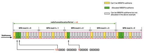How Lte Stuff Works 5g Nr Dss Dynamic Spectrum Sharing