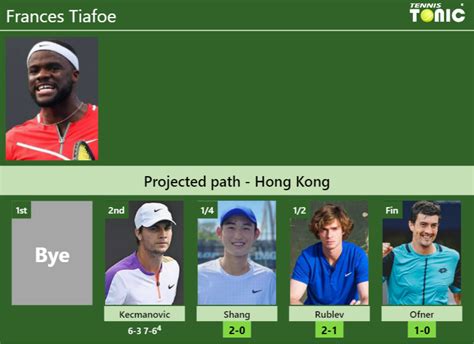 Updated Qf Prediction H2h Of Frances Tiafoes Draw Vs Shang Rublev