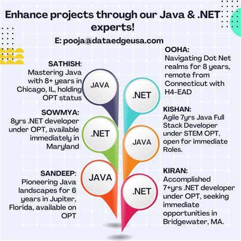 Pooja G On Linkedin Techtalent C2croles Dotnet Javadevelopers