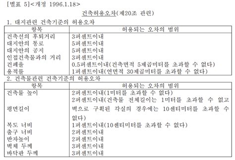 건축법시행규칙 대지 건축물 건축기준 허용오차