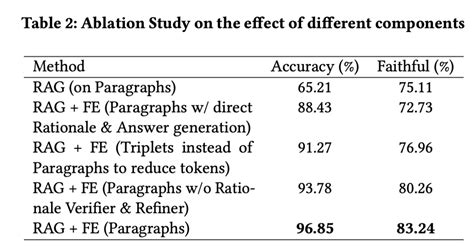 也看缓解大模型幻觉的多阶段rag框架：加入混合检索、过程理由生成与验证的方案 文心aigc