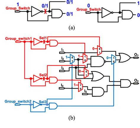 Figure 1 From An Efficient Diagnosis Aware ATPG Procedure To Enhance Diagnosis Resolution And