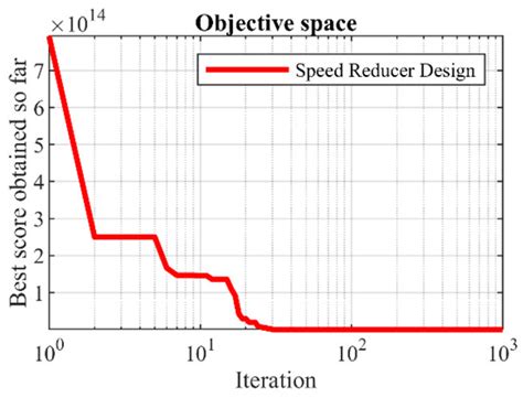 Sensors Special Issue Nature Inspired Algorithms For Sensor Networks And Image Processing