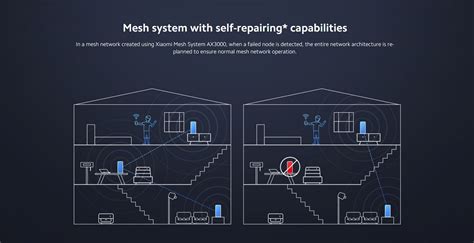 Xiaomi Mesh System AX3000 2 Pack Price In Pakistan