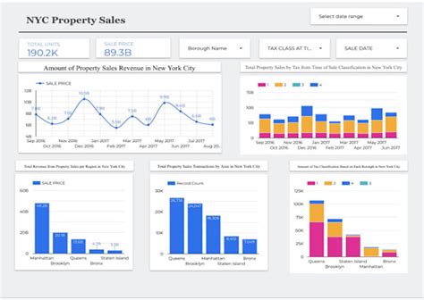 Dashboard Creation And Data Visualization Services By Dragonwarior126