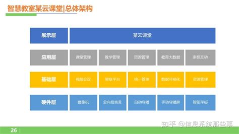 一套非常全面的智慧教室整体规划方案（ppt） 知乎