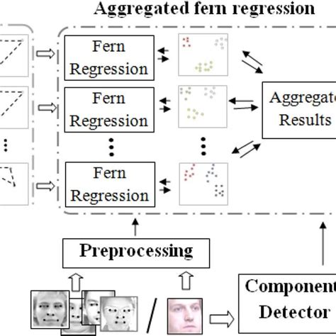 Depiction Of The Proposed Landmark Detection Framework Download