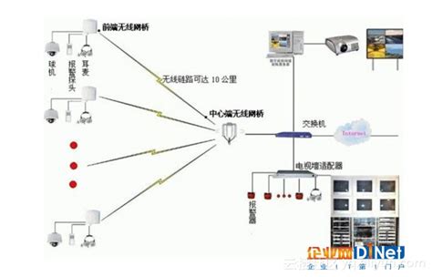 数字监控系统的工作原理图 阿里云开发者社区