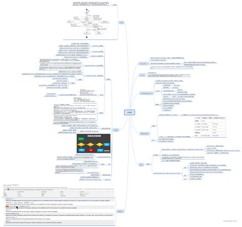 Understand Mysql Index Features In Depth Moment For Technology