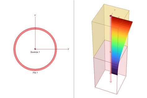 RSPile Tutorials Tutorials Overview