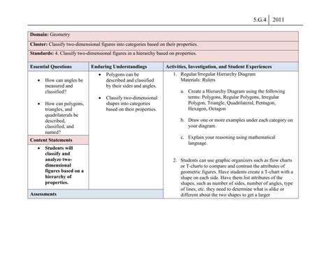 Classification Of Quadrilaterals Chart