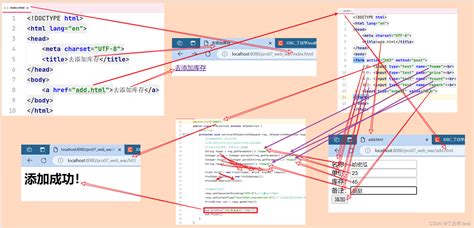 Servlet应用 接收网页上库存信息并添加到数据库 servlet添加数据 CSDN博客