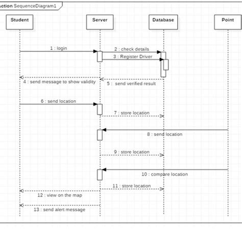 Babe S Use Case Diagram As Shown In Figure 2 The System Locates The Download Scientific