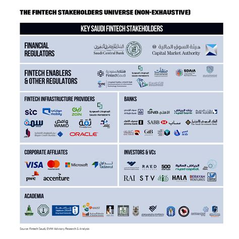 Fintech Infrastructure In Ksa Key Players And Roles